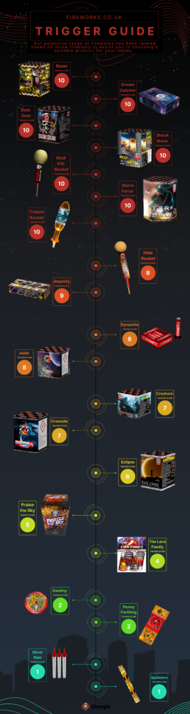 Firework Trigger Guide - Ghengis Fireworks