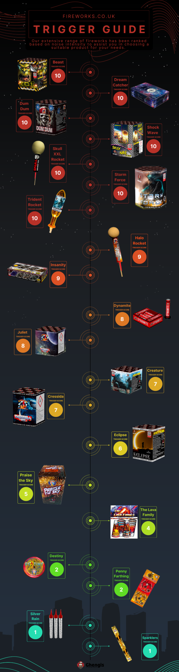 Firework Trigger Guide - Ghengis Fireworks